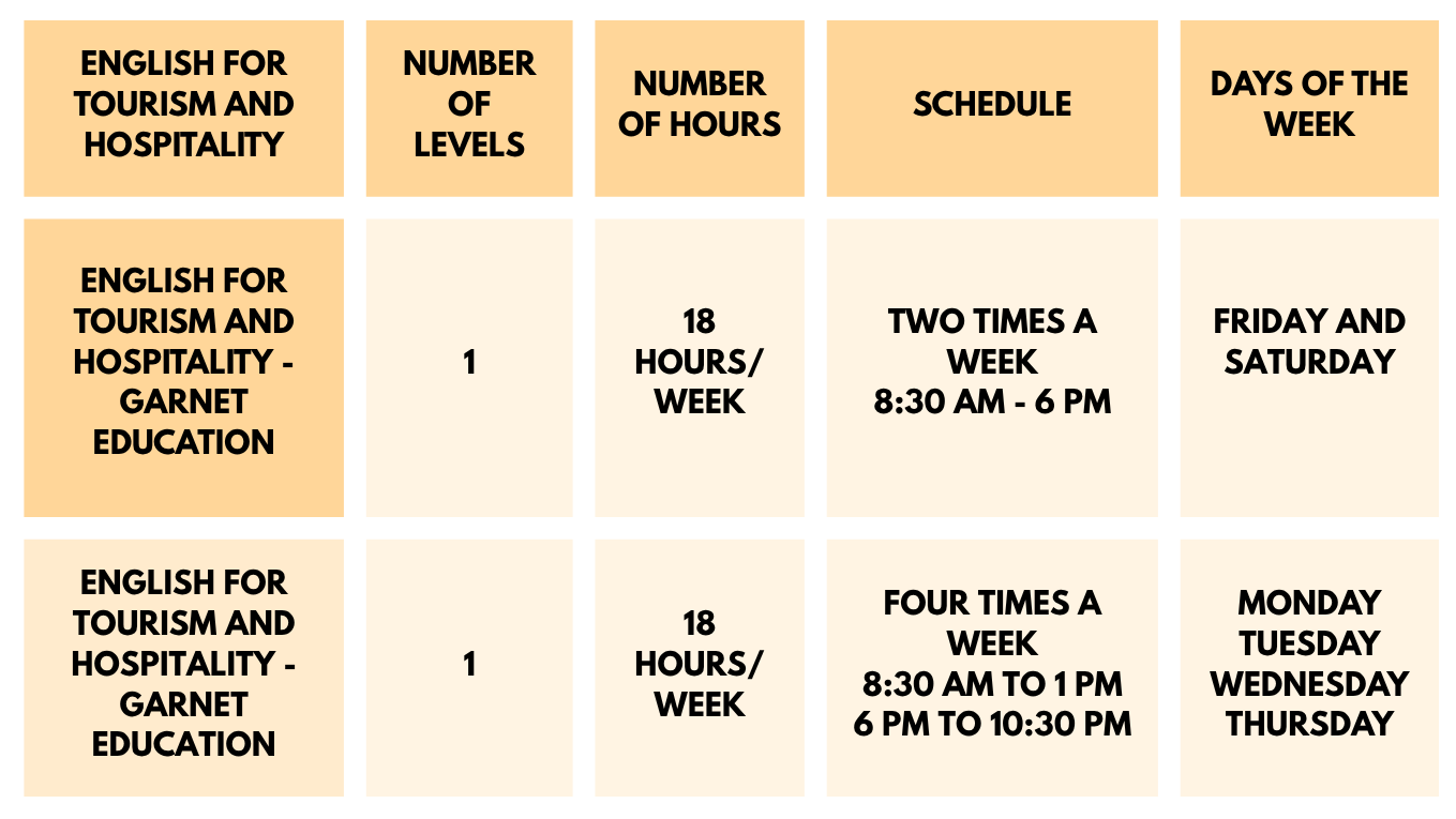 Business English Program in Miami | EBETEC Language Academy